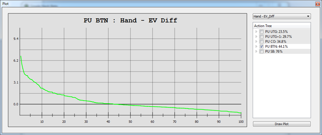 Simple Nash покерная программа-калькулятор для определения действия ...