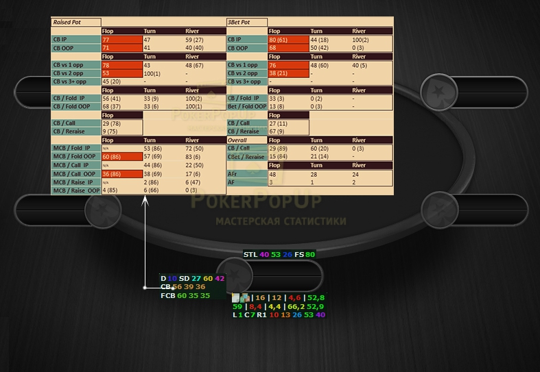 OCTAGON HUD | Программы для покера | Pokerenergy