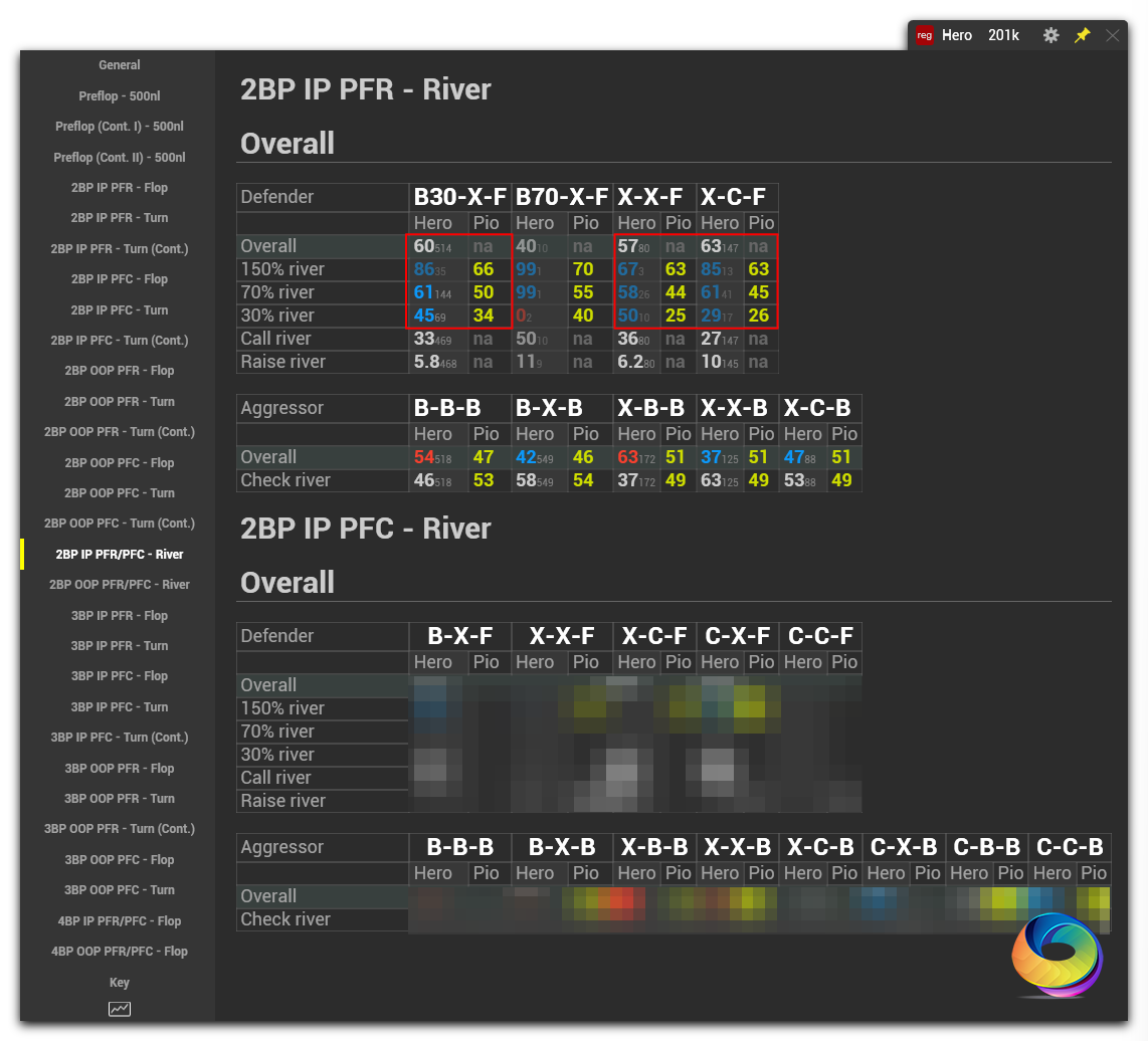 GTO Stat Checker Pro: видеокурс + софт | Обучение покеру | Pokerenergy